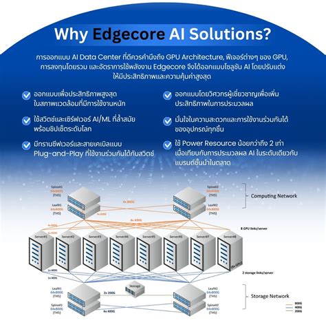 Edgecore Total Ai Solution