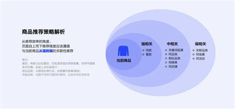 如何挖掘产品创新点来看京东高手的方法 优设网 学设计上优设
