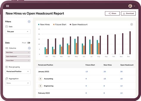 Headcount Planning And Compensation Bands Rippling