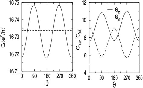 Figure 1 From Absolute Spin Valve Effect Semantic Scholar