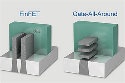 Applied Offers Upgrades To Support Gaa Transistors