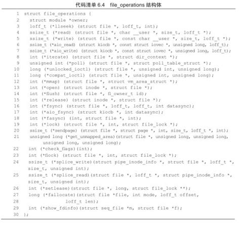 Linuxlinux Linux Linux Csdn