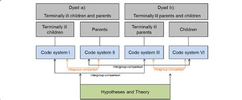 Development Of Code Structure Download Scientific Diagram