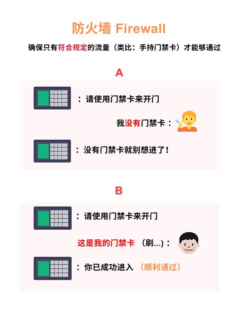 三张图教你看懂防火墙、ids和ips的区别