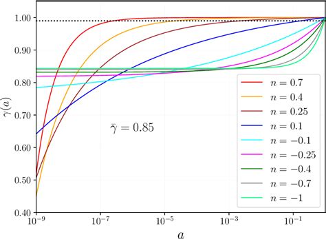 Figure 1 From Constraining Post Newtonian Parameters With The Cosmic