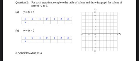 Solved Question 2 For Each Equation Complete The Table Of Values And
