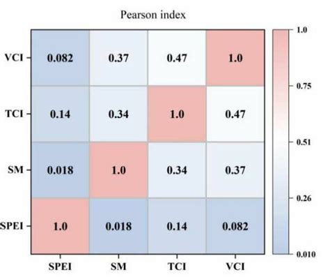 Pearson Correlation Coefficient Of Each Element Download Scientific