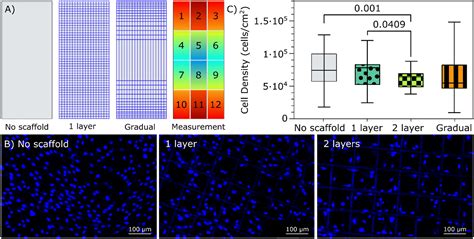 Integration Of Melt Electrowritten Microfibers With Magnetoelastic