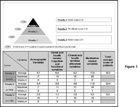Figure 1 From Development Of A Risk Stratification Model For