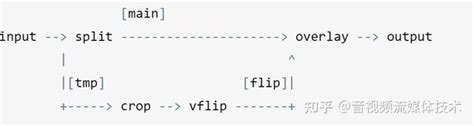 Ffmpeg
