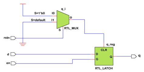 Verilog D Latch Online Tutorials Library List Tutoraspire Com