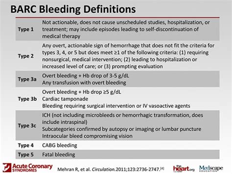 Bleeding With Dual Antiplatelet Therapy Agent Patient Dose Transcript