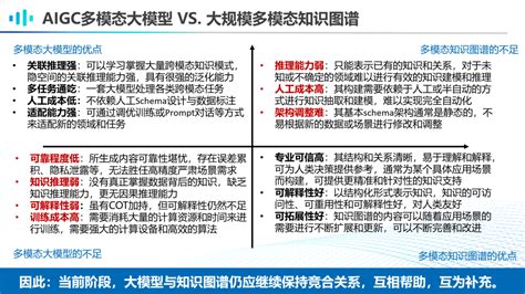 Aigc时代的多模态知识工程思考与展望 Csdn博客