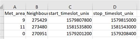 How To Convert Epoch Unix Datetime To Sql Format With Sql Server