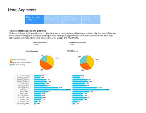Hotel Segments Search Vs Booking Ppt