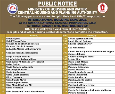 Central Housing And Central Housing And Planning Authority