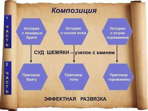 Урок литературы в 8 классе Online Presentation