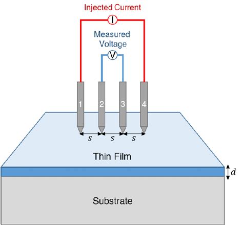 Principle Of Four Point Probe Measurements Four Collinear Probes With Download Scientific