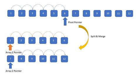 Two Pointers List Of All Good Problems List Of All Tricks And