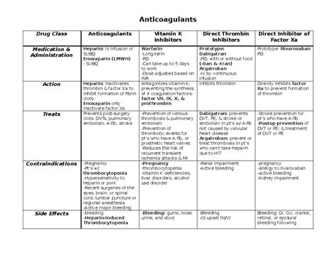 Anticoagulants Table Anticoagulants Drug Class Anticoagulants Vitamin