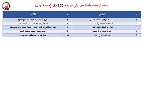 ‎الصفحة الصفحة الرسمية لجهاز تنمية مدينة العبور الجديدة
