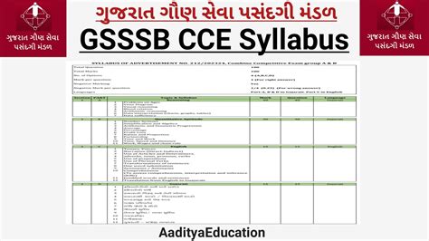 Cce New Syllabus Gsssb New Pattern Gsssb Cce Syllabus 2024 Gaun