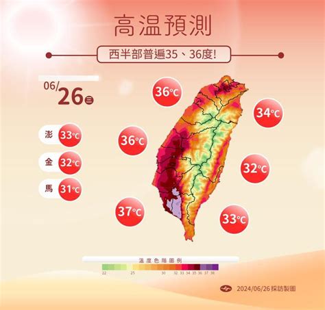還沒中午高雄飆398度高溫！2縣市「熱到發紫」 注意午後雷陣雨 生活新聞 生活 聯合新聞網
