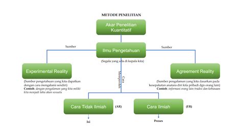 Konsep Dasar Metode Penelitian Kuantitatif
