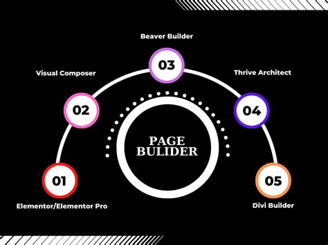 Wordpress Data Entry Content Upload Data Migration And Products
