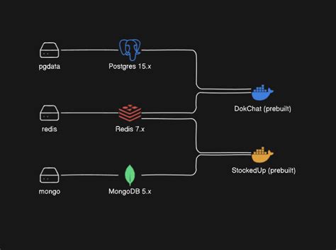 Github Mrbartusekec2 Setup Docker Files For Personal Ec2 Server