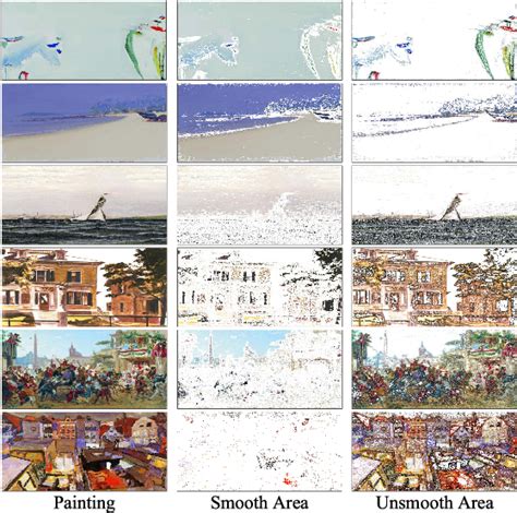 figure 1 from global and local texture randomization for synthetic to