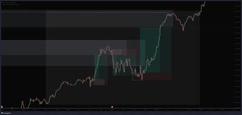 CME MINI NQ1 Chart Image TradingView