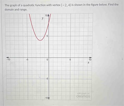 Solved The Graph Of A Quadratic Function With Vertex 2 4 Is Shown