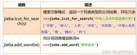 Python学习笔记（七）：jieba库的使用文本词频统计python用jieba对文本就行分词并统计词频 Csdn博客