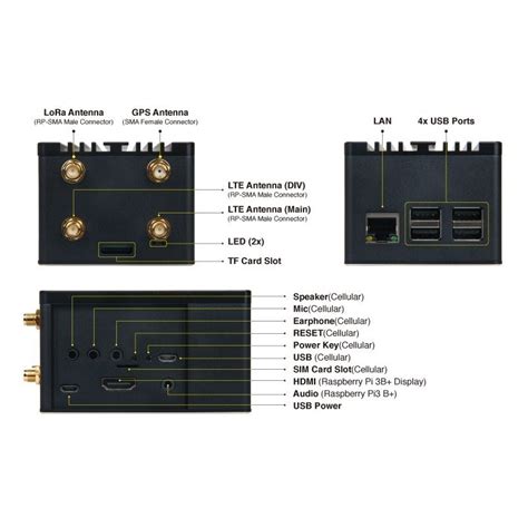 DWM RAK7243 Pilot SX1301 LoRa Gateway Pro Kit With GPS Modules