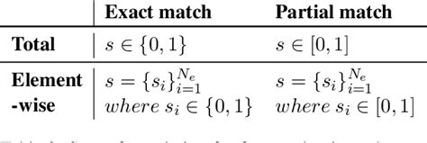 Evaluating Span Extraction In Generative Paradigm A Reflection On Aspect Based Sentiment Analysis
