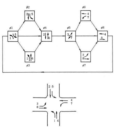 Typical Phase Sequence Diagram For An Eight Phase