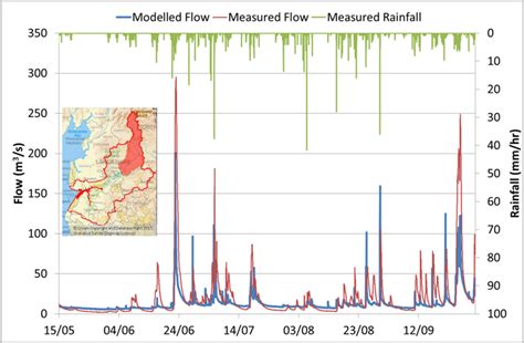 Flow Verification For Catchment 2 Map © Crown Copyright And Database