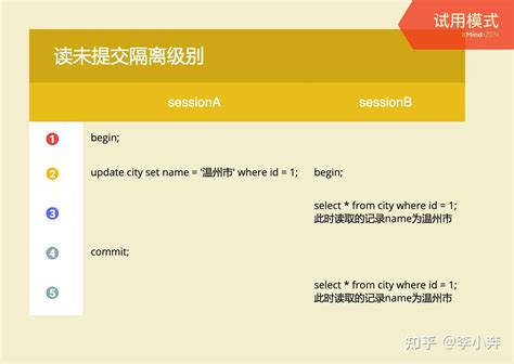 彻底搞懂 Mysql 事务的隔离级别 知乎