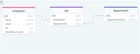 Github Tunahantatli Personal App