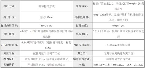 小型槽式打浆机 弗艾博