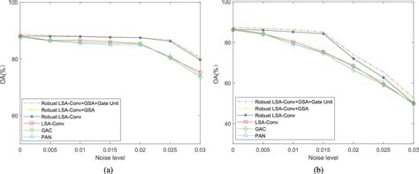 Figure 1 From A Novel Localglobal Graph Convolutional Method For Point