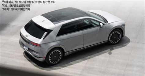 美소비자 토요타 버리고 현대차·기아 탄다