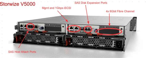 Introducing The Ibm Storwize V5000 And 7 2 0 Software Barry Whyte And