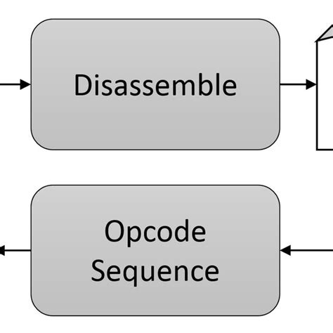 Work Flow Of How An Android Application Is Disassembled To Produce An