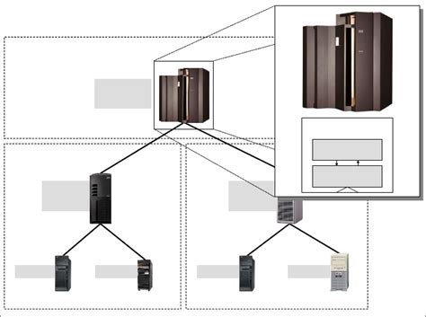 ibm tivoli workload scheduler components end to end scheduling with