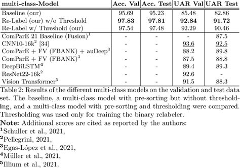 Improving Primate Sounds Classification Using Binary Presorting For Deep Learning Paper And Code