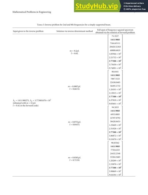 A Structured Approach To Solve The Inverse Eigenvalue Problem For A