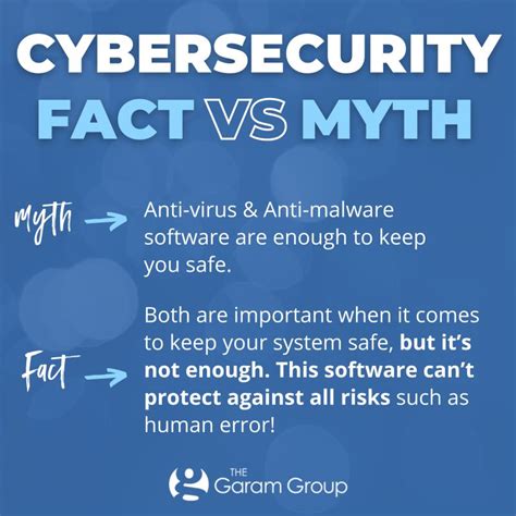 The Garam Group On Linkedin Datasecurity Cybersecurity Passwordsecurity Thegaramgroup Buffalo…