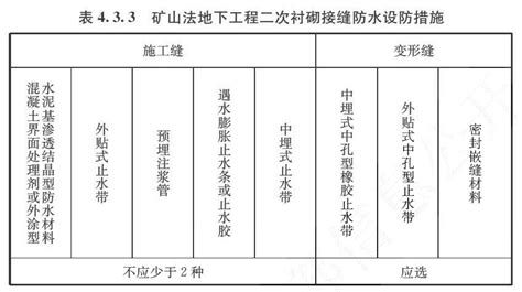 建筑与市政工程防水设计暗挖法地下工程的强制性要求是什么 国土人